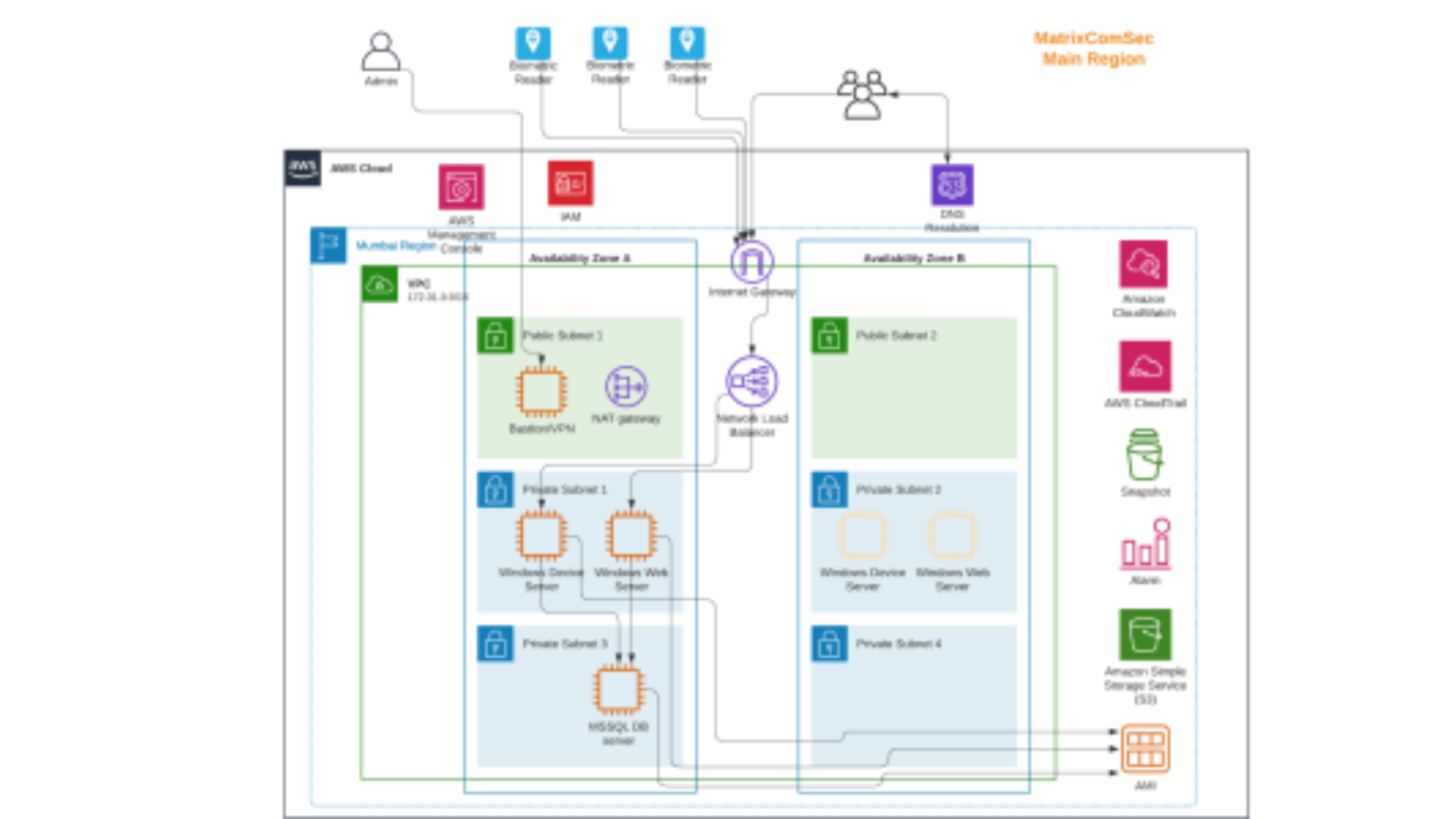 Matrix Cosmec Windows Workload - Electromech Cloud