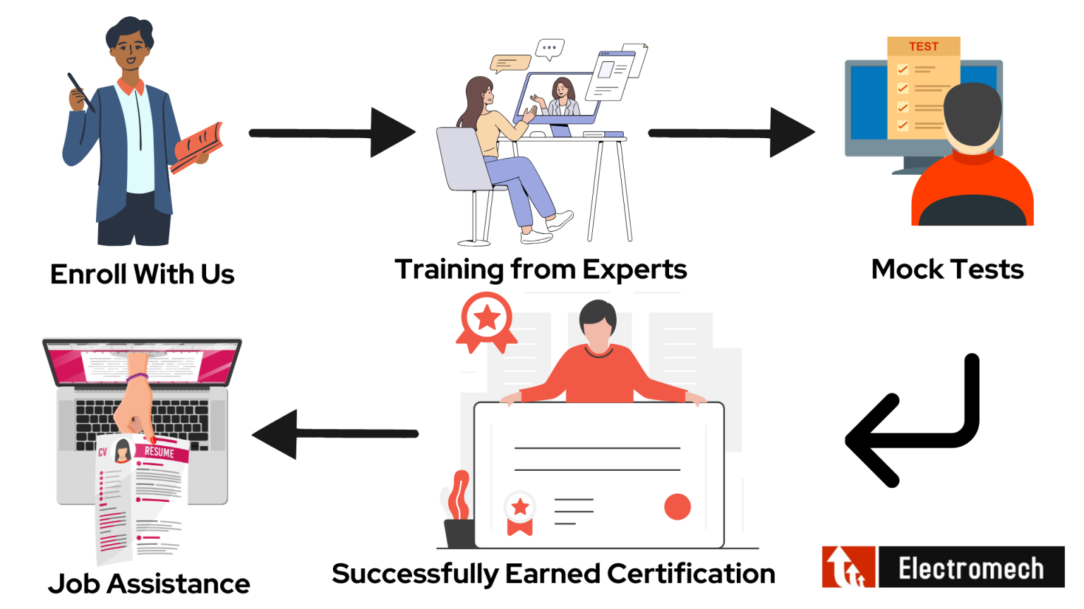 DO188-Red Hat OpenShift Development I: Introduction to Containers with ...