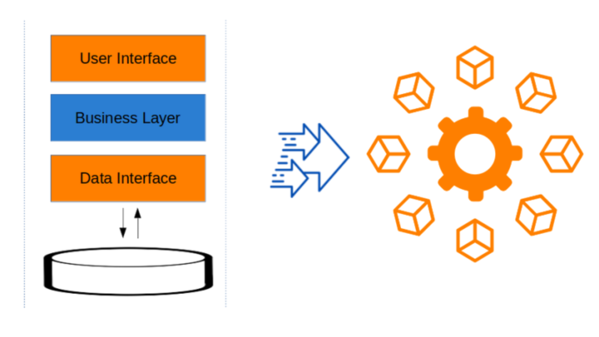 Application Modernization with Containers on AWS - Electromech Cloud